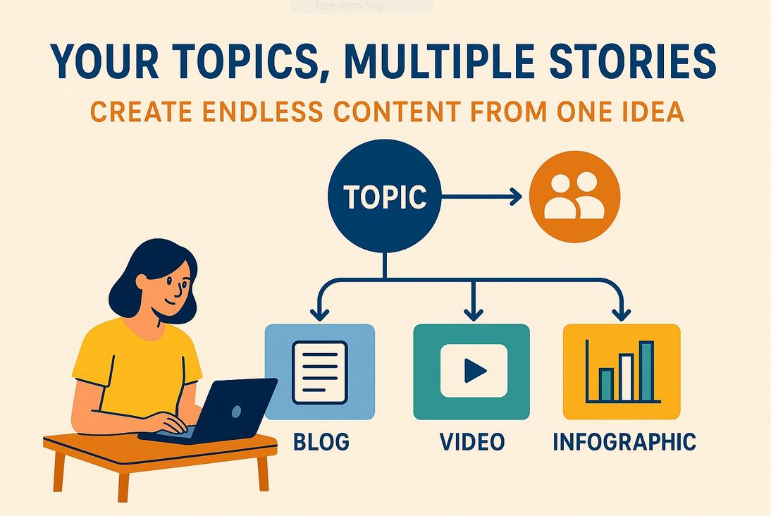 Your Topics Multiple Stories: The Guide to Managing Multiple Narratives
